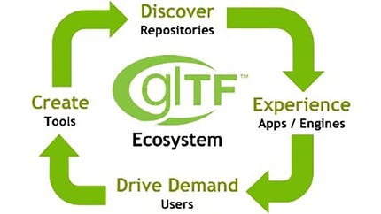 glTF - 3D魔法的内幕 - BimAnt