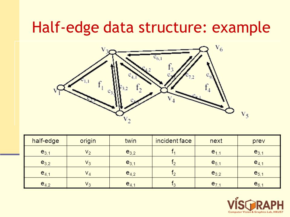 Half Edge邻接查询 - BimAnt