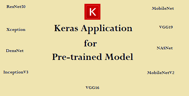 Keras预训练模型教程 Bimant