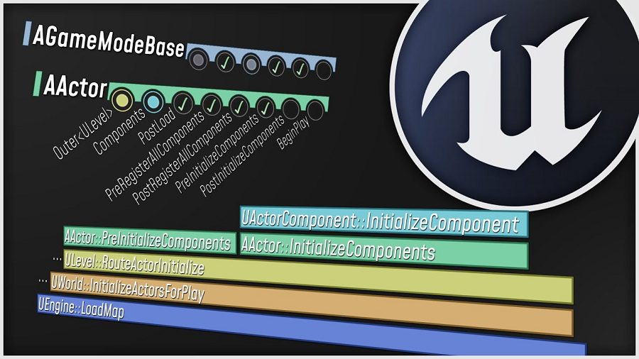 UE5保存UPackage - BimAnt