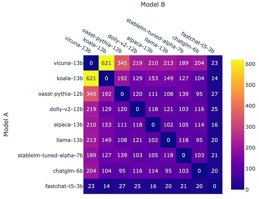 LLM大模型排名 - BimAnt
