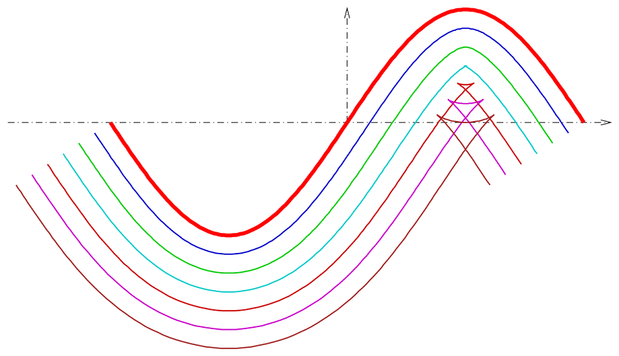 三次样条的偏移曲线计算 - BimAnt