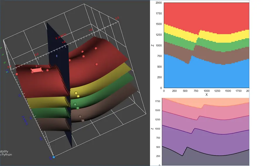 Gempy三维结构地质建模 - BimAnt