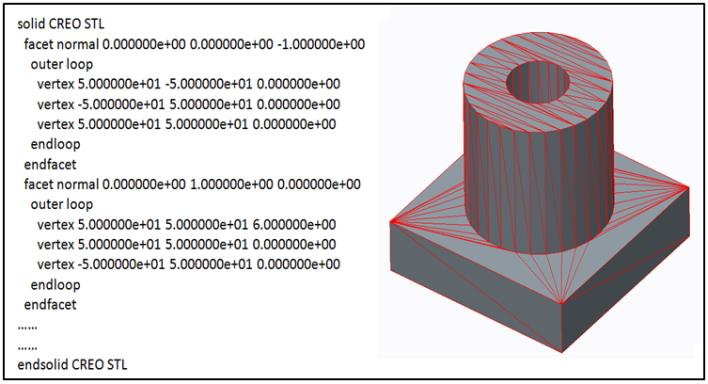 STL模型格式详解 - BimAnt