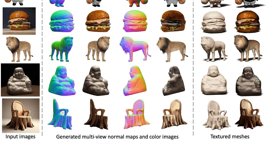 Wonder3D图片转3D扩散 - BimAnt