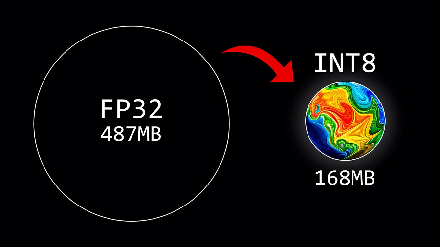 LLM的量化 - BimAnt
