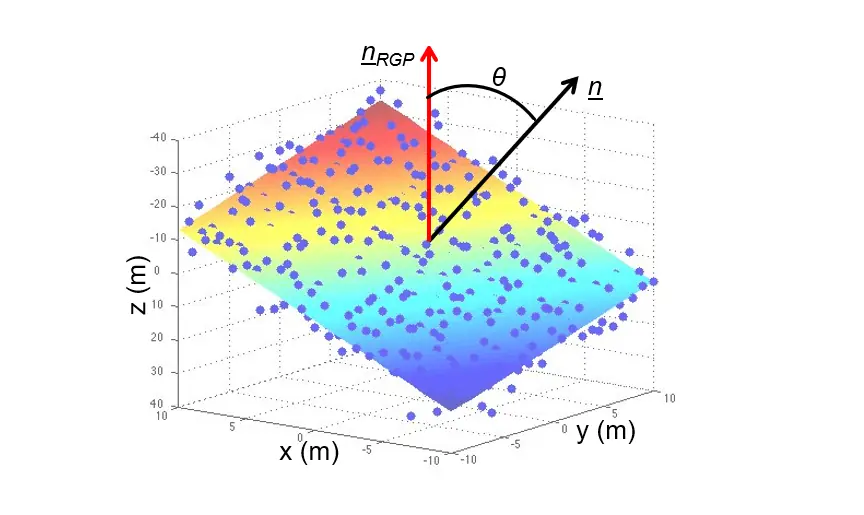 3D点云平面拟合 - BimAnt