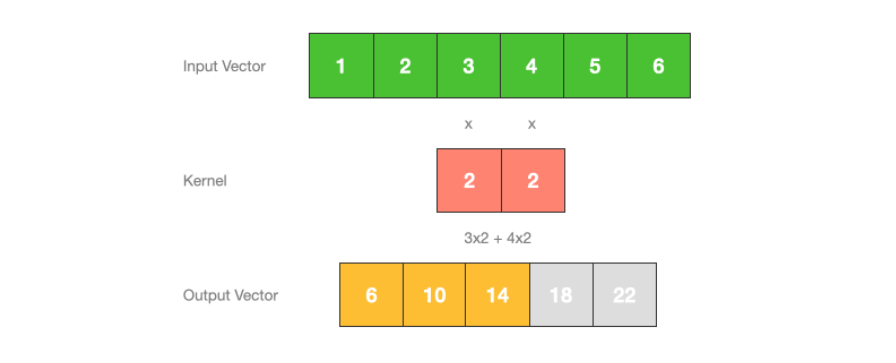 Conv1d一维卷积图解 - BimAnt