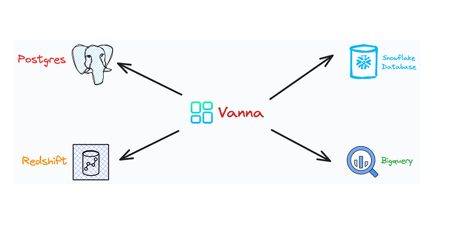 Vanna文本生成SQL实战 - BimAnt