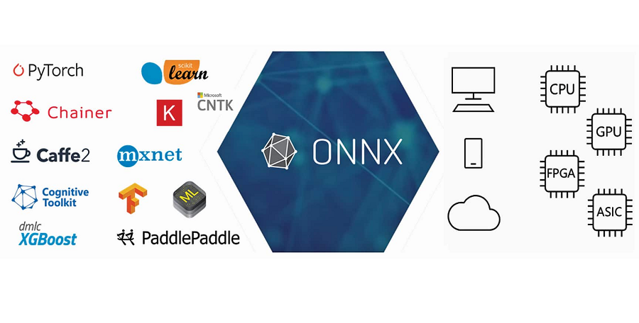 ONNX深入研究（1） - BimAnt