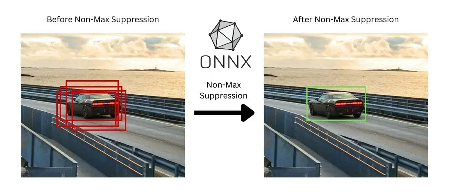 非最大抑制ONNX实现 - BimAnt