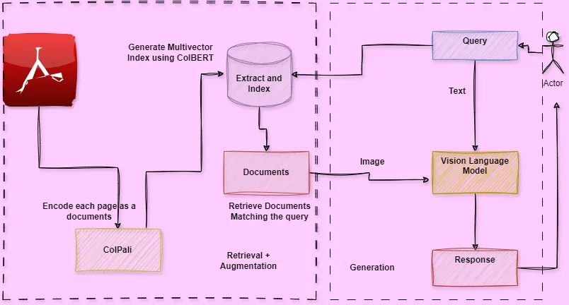 多模态RAG实现 - BimAnt