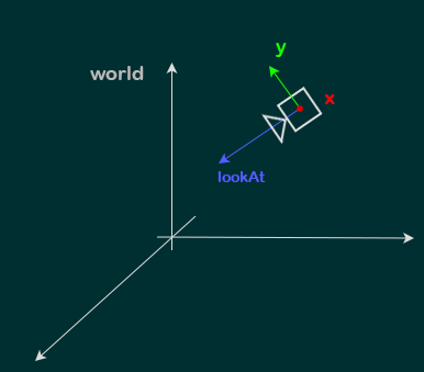 BMesh数据结构解密 - BimAnt