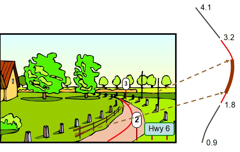 GIS - BimAnt - BimAnt