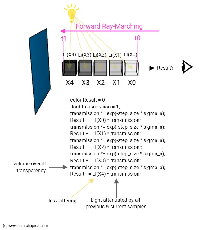 体渲染简明教程 - BimAnt