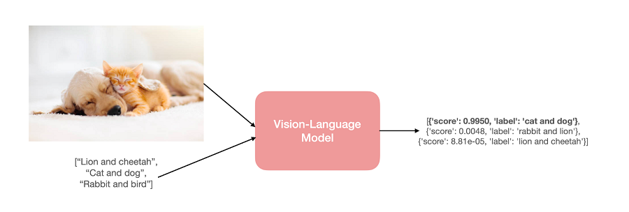 视觉语言模型详解 - BimAnt