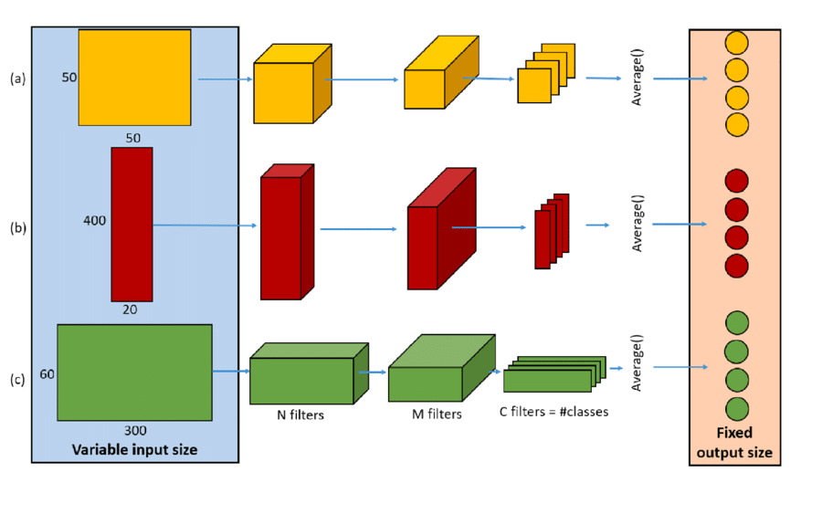 本地LLM & VLM性能评测 - BimAnt