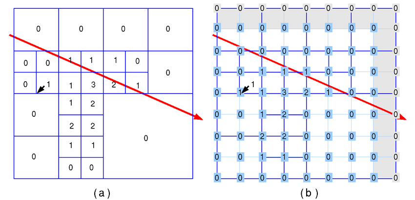 OSG几何开发快速教程 - BimAnt