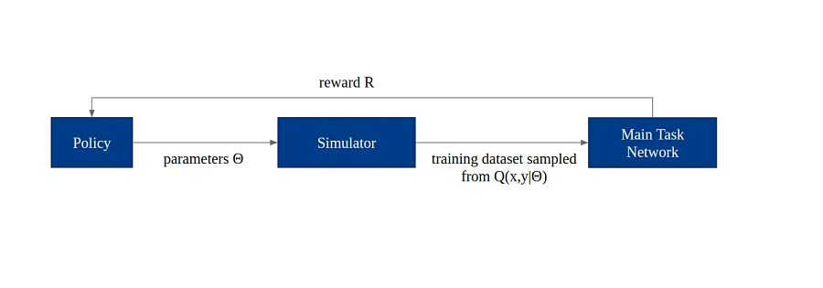 生成式AI与仿真 - BimAnt