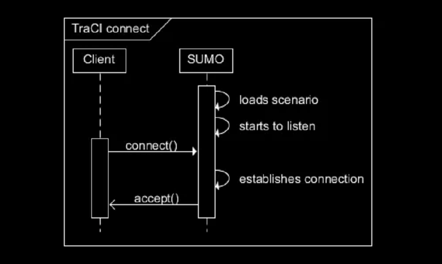 3D高斯泼溅文件压缩 - BimAnt