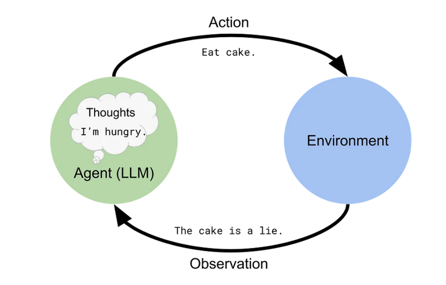 GPT-4提示工程 - BimAnt