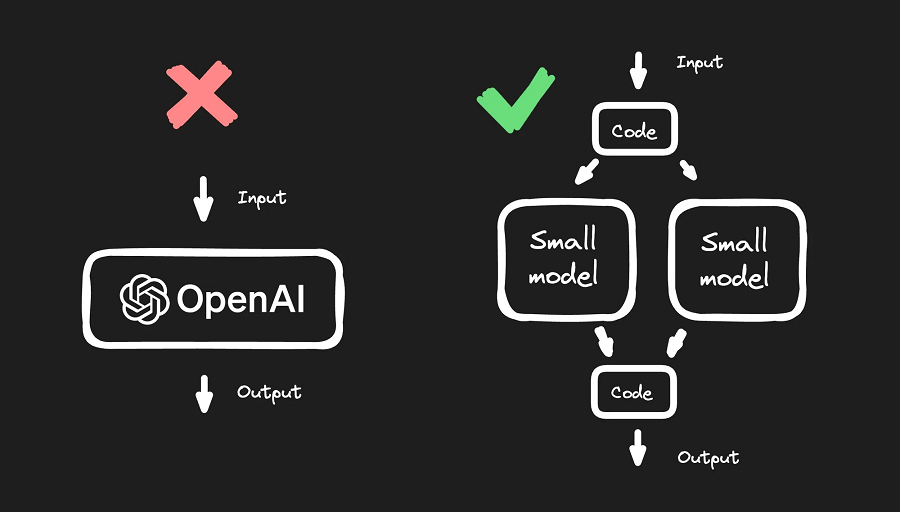 IfcOpenShell简明教程 - BimAnt