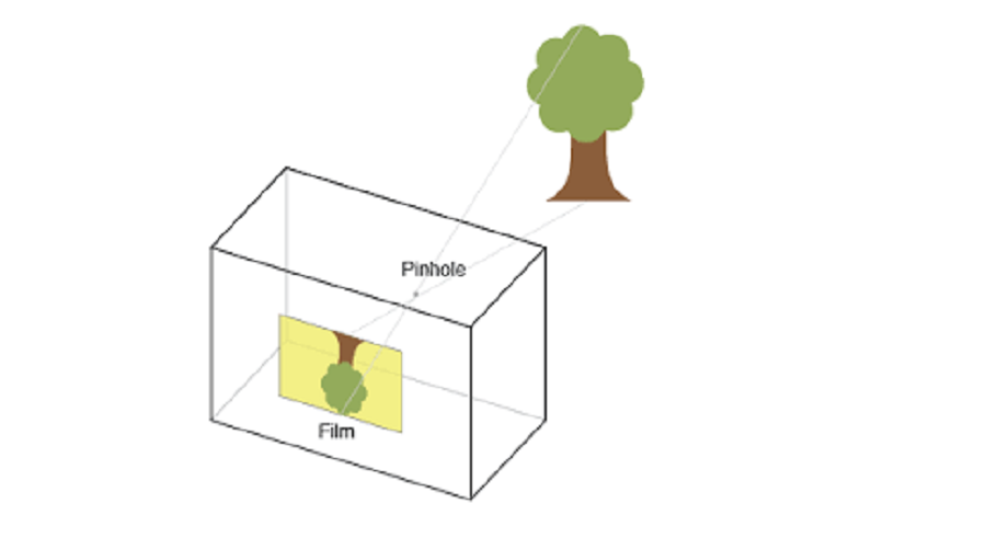 相机外参矩阵 - BimAnt