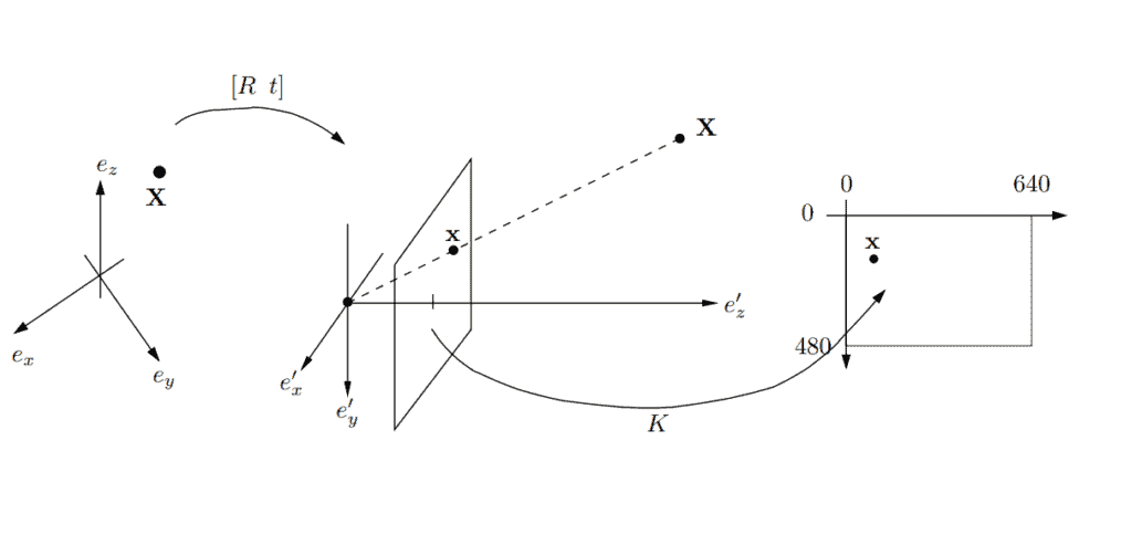 Dlt相机标定算法 Bimant