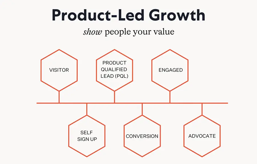 Unsloth大模型微调指南 - BimAnt