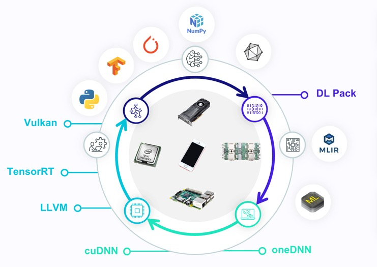 Babylon.js vs. Three.js - BimAnt
