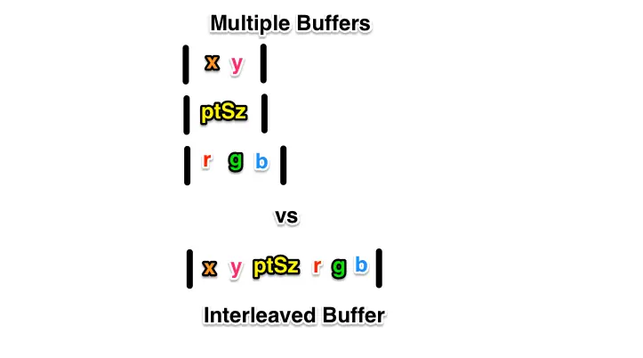 神经网络的量化 - BimAnt