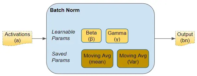 Pix2Struct文档信息提取 - BimAnt