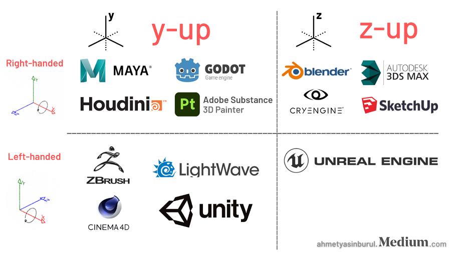 用OpenNL求解线性系统 - BimAnt