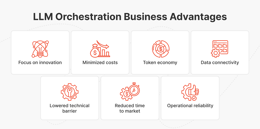 LLM的意图识别能力 - BimAnt