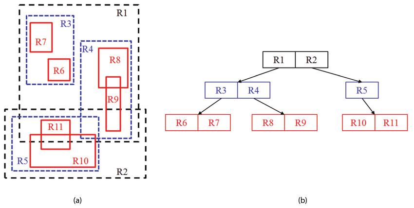 用R树加速空间检索 - BimAnt