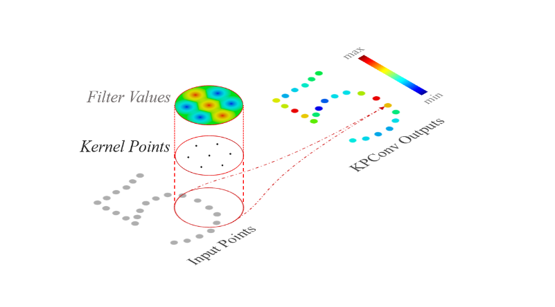 ONNX 模型的量化 - BimAnt