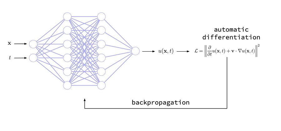 Conv1d一维卷积图解 - BimAnt