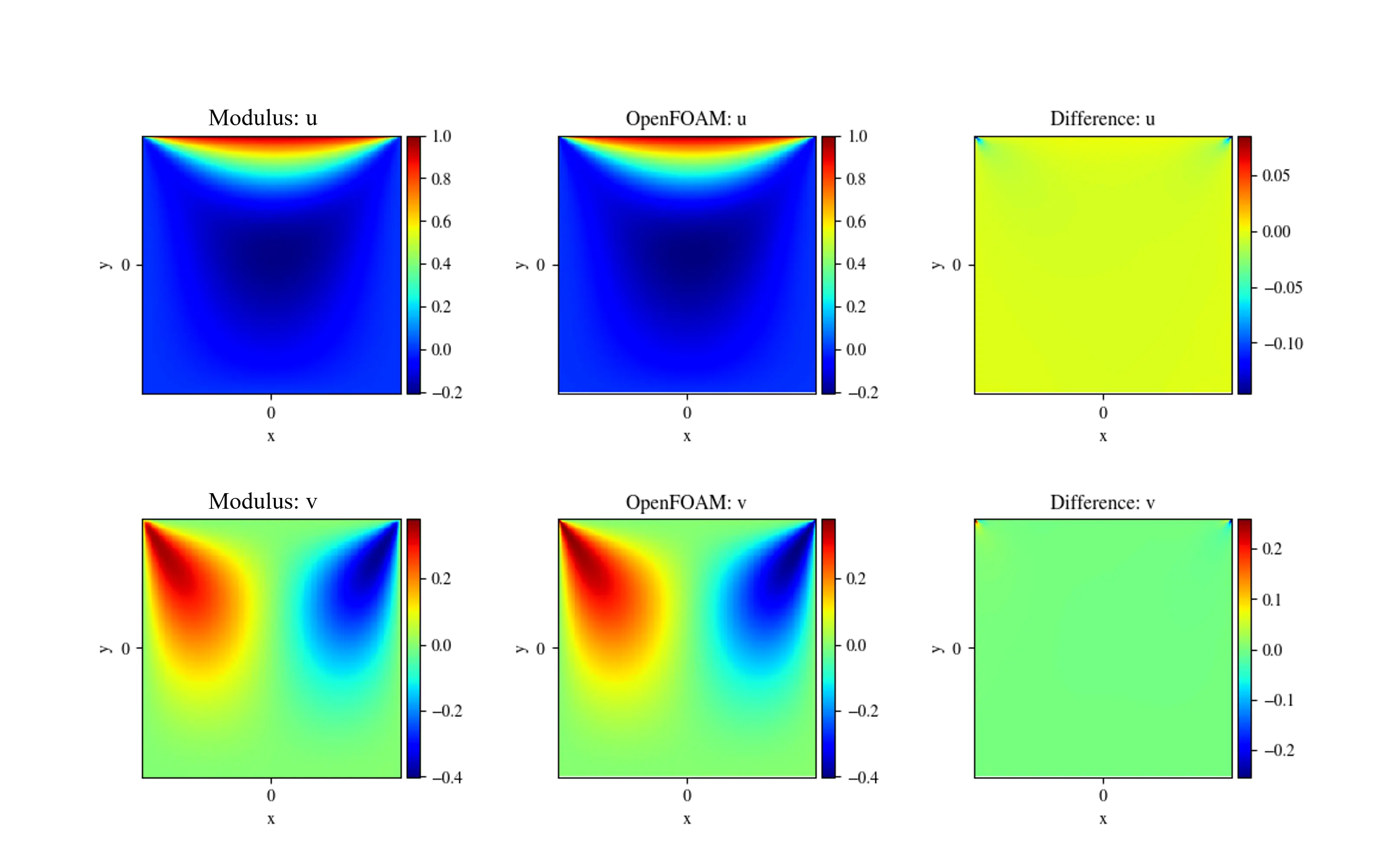 Nvidia Modulus仿真入门 - BimAnt