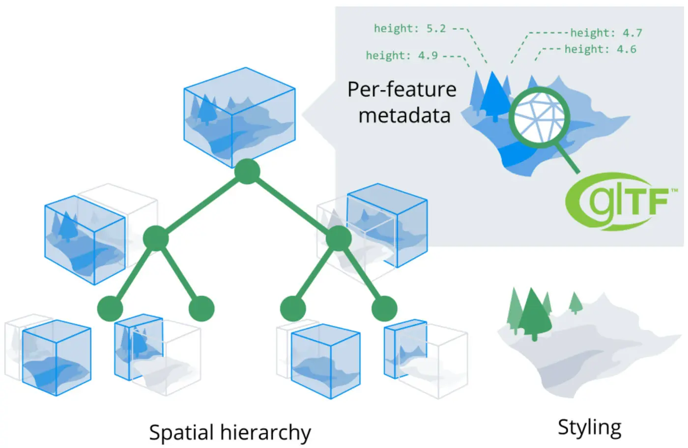 3D Tiles资源大全 - BimAnt