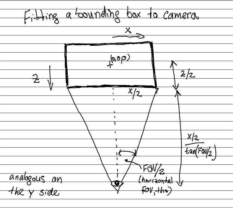 Three.js对象适配相机 - BimAnt