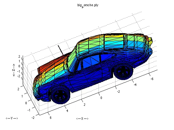 PLY模型格式详解 - BimAnt