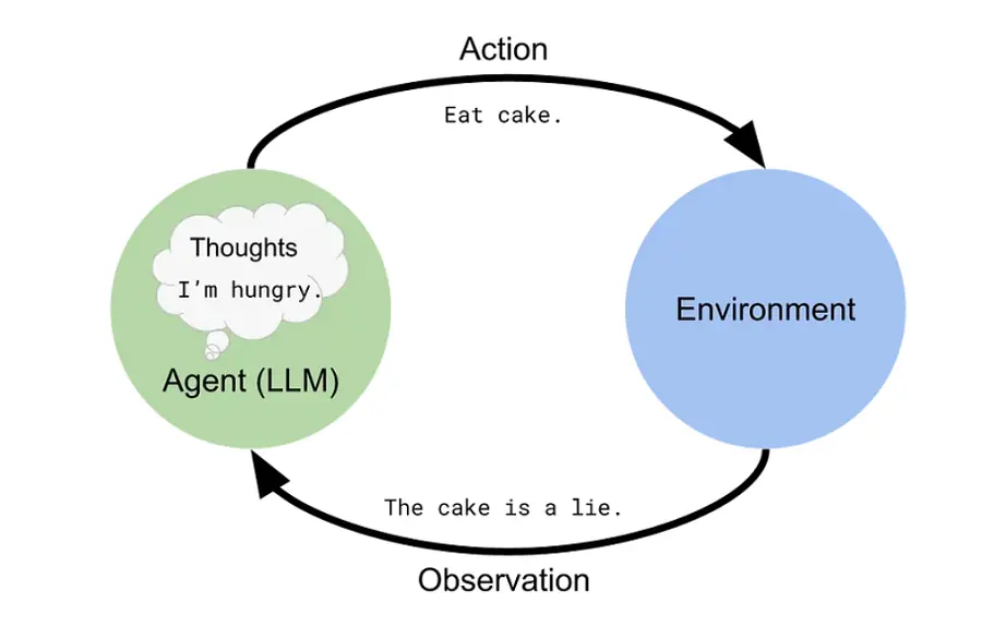 ReAct提示工程详解 - BimAnt