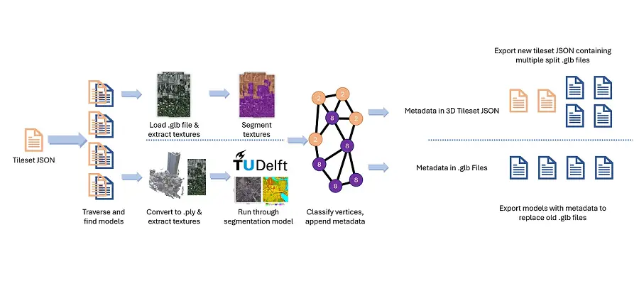 3D Tiles语义分割流水线 - BimAnt