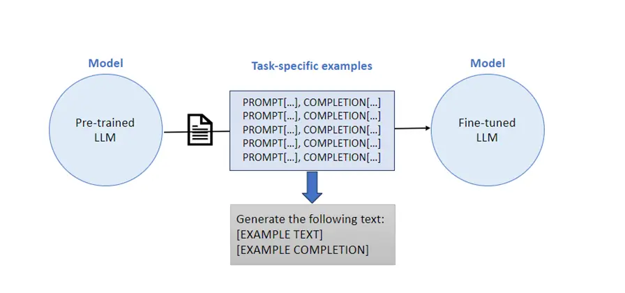 QLoRa微调大模型 - BimAnt