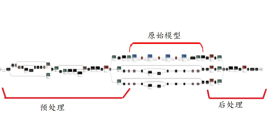 ONNX内置预处理 - BimAnt