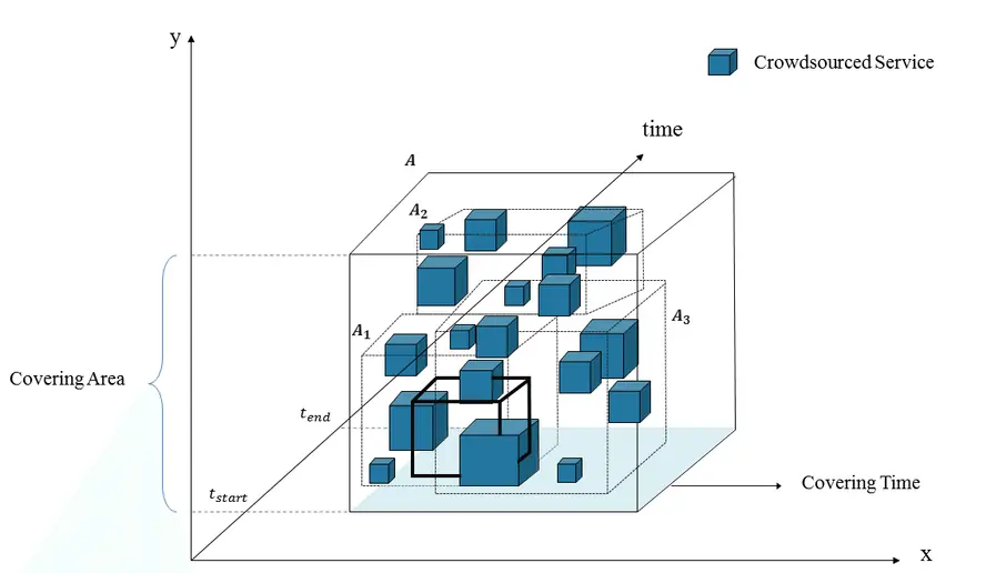R-Tree原理及朴素实现 - BimAnt