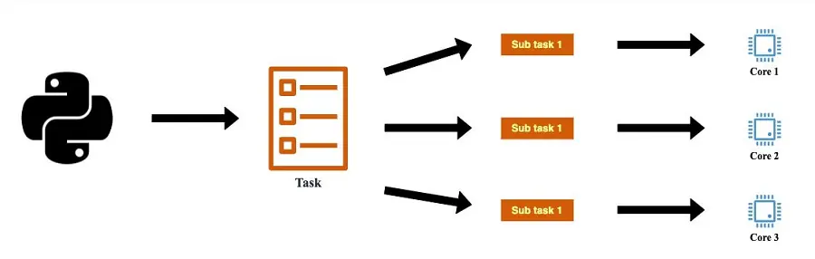 大规模LiDAR数据处理 - BimAnt
