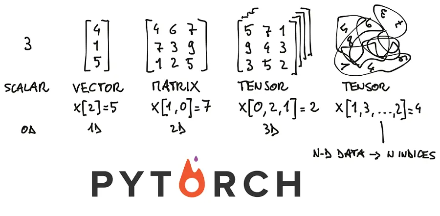 倒角距离 - BimAnt